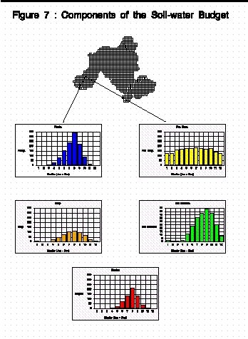 Soil-Water Budget Research Summary