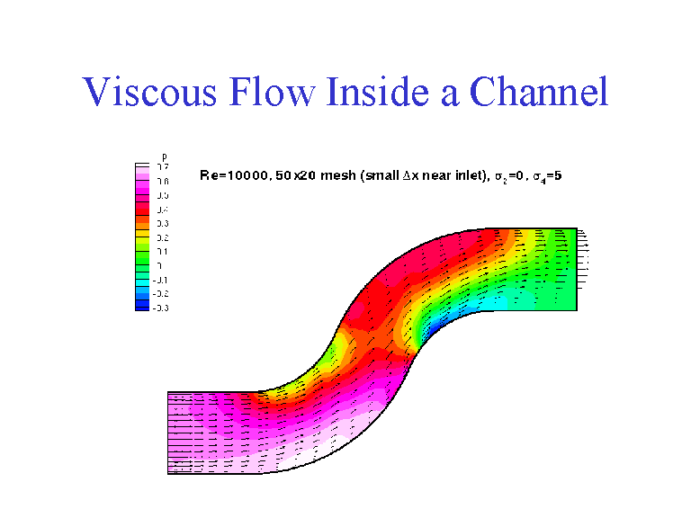 Viscous Flow Inside a Channel