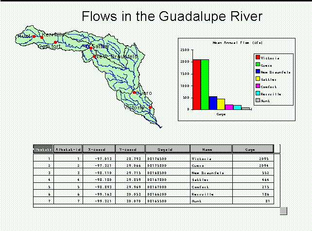 Building a Base Map of the Guadalupe Basin