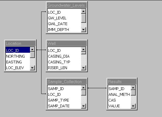 Mapping Environmental Data Stored in Microsoft Access