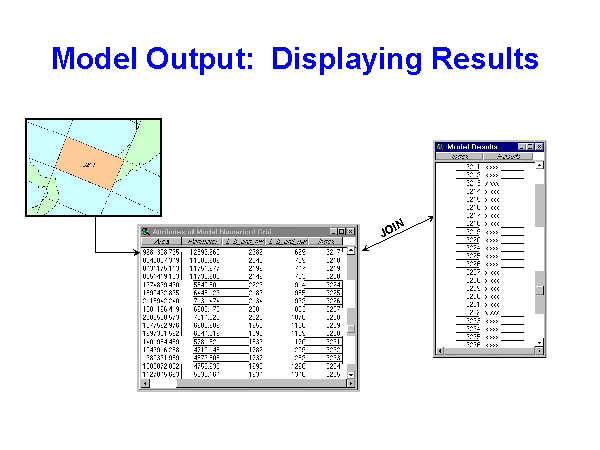 Model Output: Displaying Results