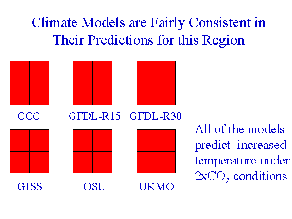 Climate Models are Fairly Consistent in Their Predictions for this Region