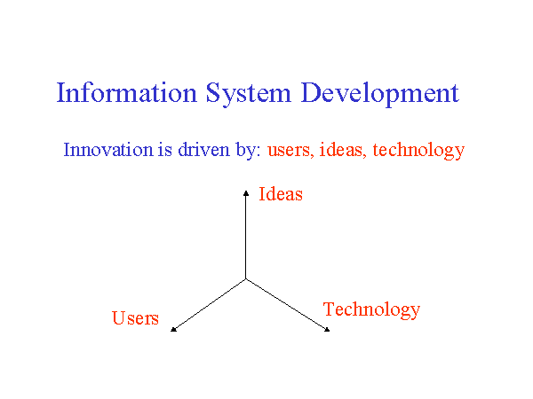 Information System Development